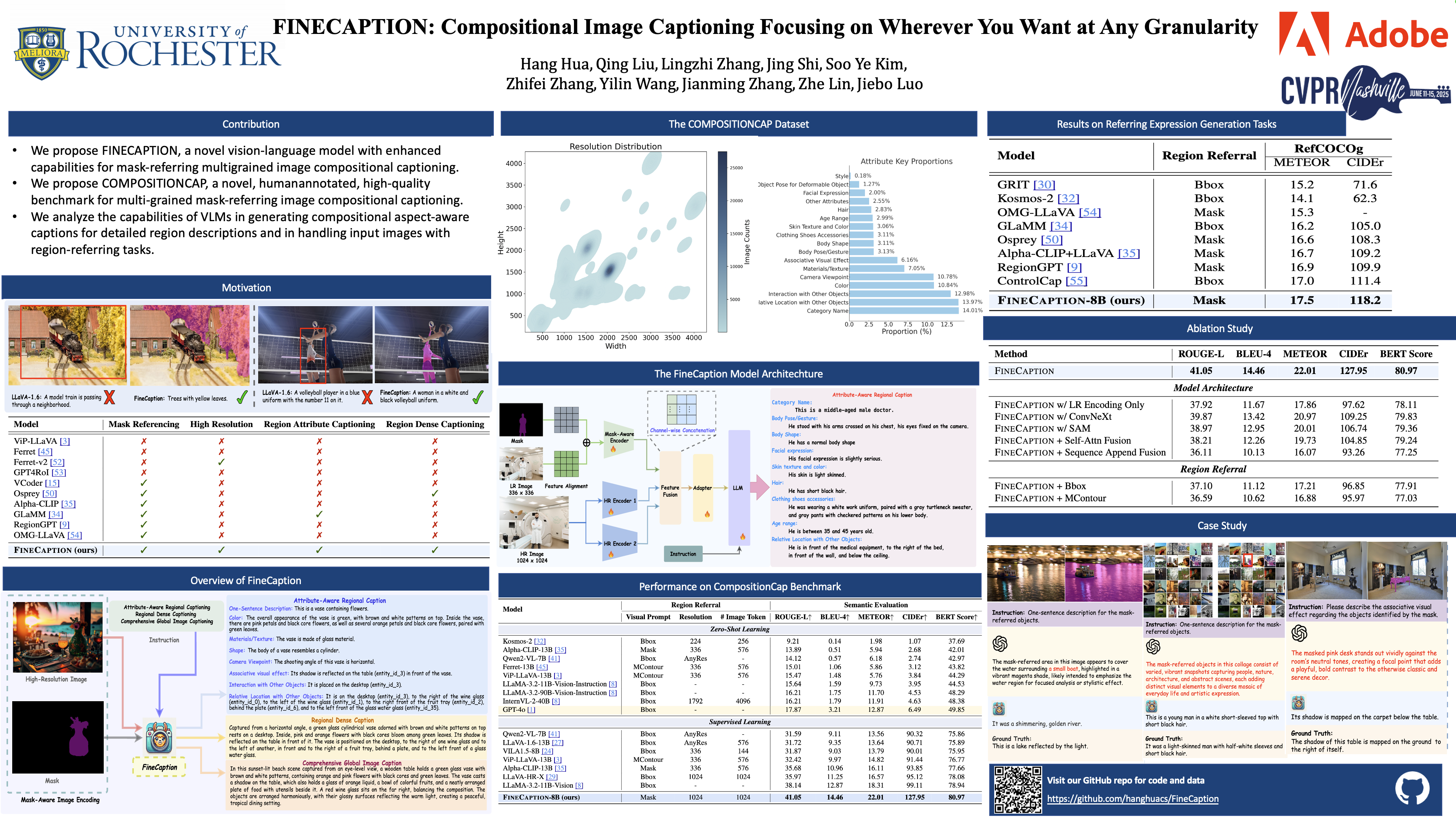 Cvpr Poster Finecaption Compositional Image Captioning Focusing On
